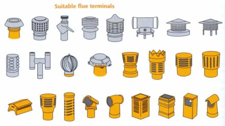 The Ultimate Guide To Chimneys And Flue Systems - Bonfire